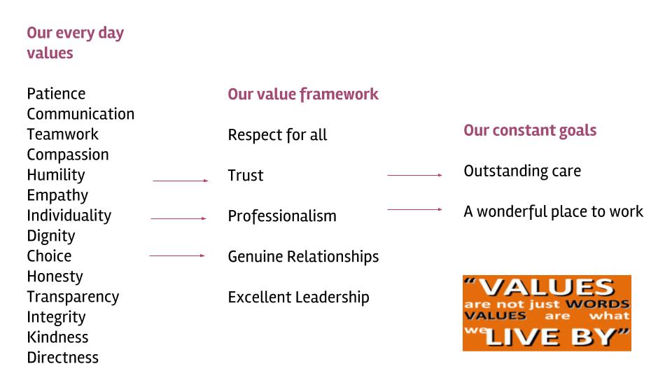 Our Values | Vision Care - Residential and Nursing Care in Devon